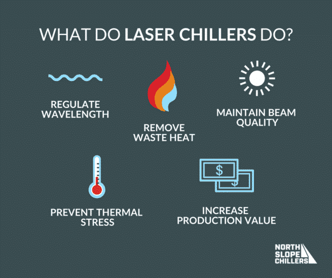 Laser Cooling in the Manufacturing Process