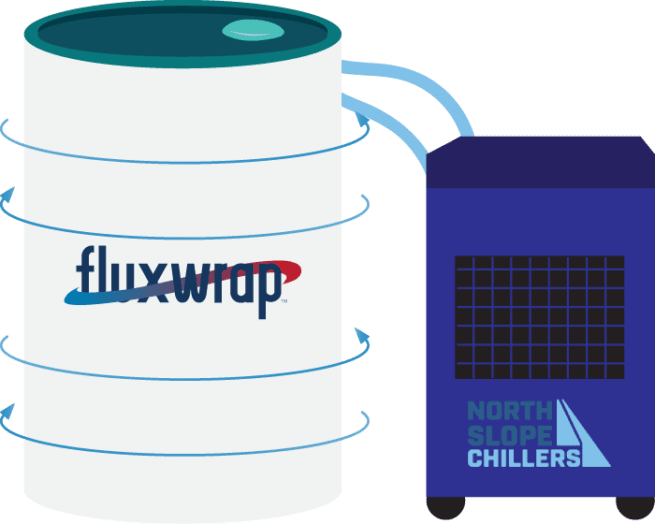 Fluxwrap Fluid Channel Blankets | North Slope Chillers