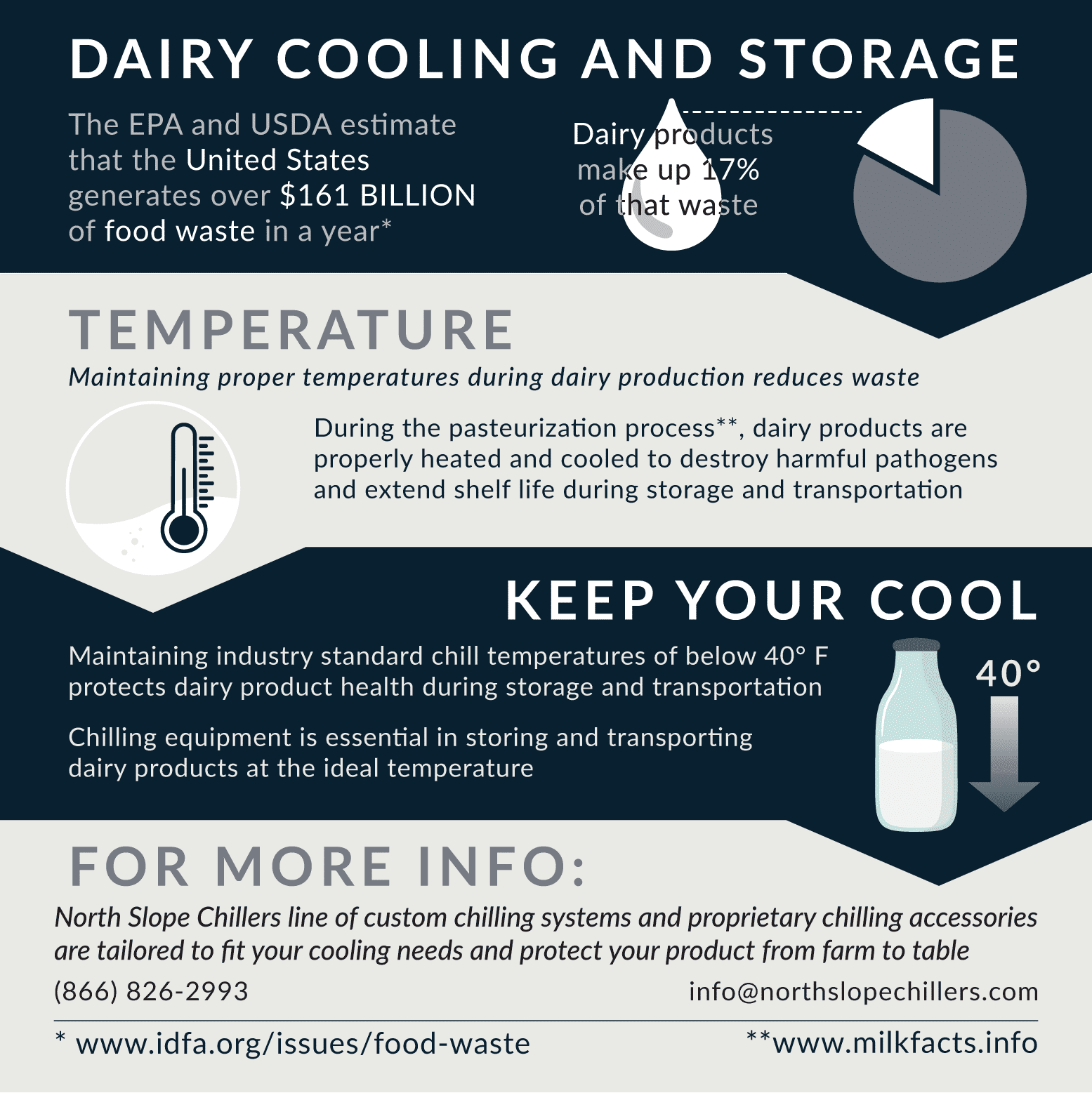 Dairy Cooling Solutions | North Slope Chillers