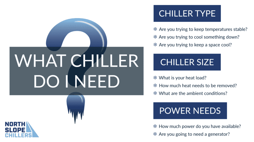 Chiller Rental- What to Know When Renting a Chiller