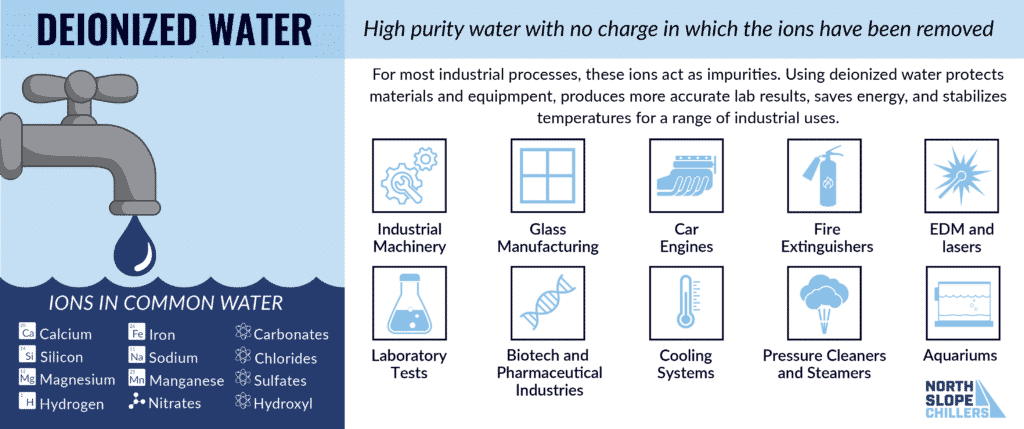Deionized Water in Process Cooling | North Slope Chillers