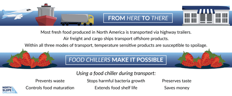 Food Chillers in Process Cooling | North Slope Chillers