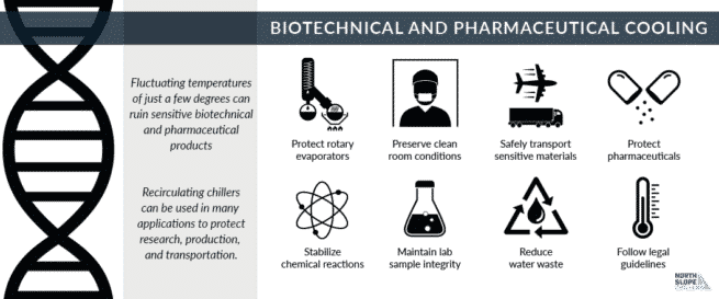 Lab Chillers | BioTech Cooling |North Slope Chillers