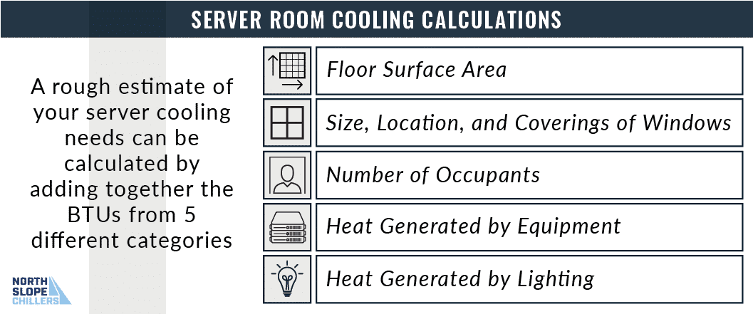 Server Cooling | North Slope Chillers