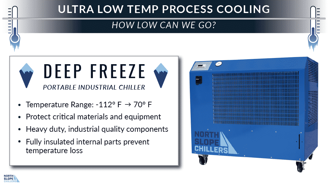 Ultra Low Temperature Process Cooling | North Slope Chillers
