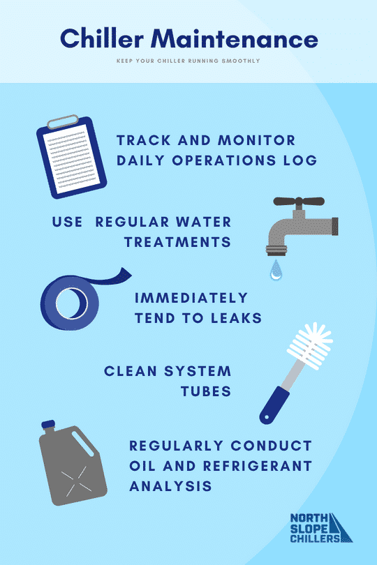 Chiller Maintenance: Repairing or Replacing a Broken Chiller